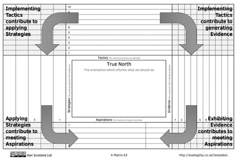 The Messy Coherence Of X Matrix Correlations AvailAgility