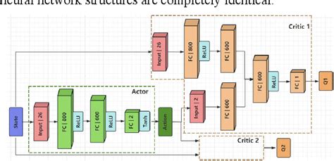 Figure 4 From Mobile Robot Path Planning Based On Improved Deep Reinforcement Learning Algorithm