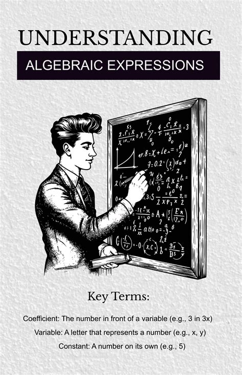 Free Modern Math Algebraic Poster Template To Edit Online