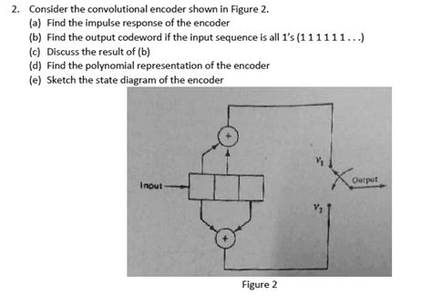 2 Consider The Convolutional Encoder Shown In Figure 2 A Find The