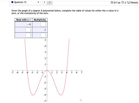 solved given the graph of a degree 4 polynomial below