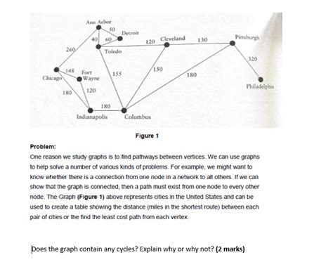 Solved Figure Problem One Reason We Study Graphs Is To Find Chegg