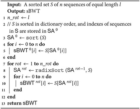 frontiers short read alignment based on maximal approximate match seeds