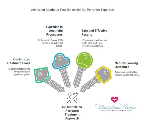What Is The Difference Between Pdo Threads And Fillers Marielaina