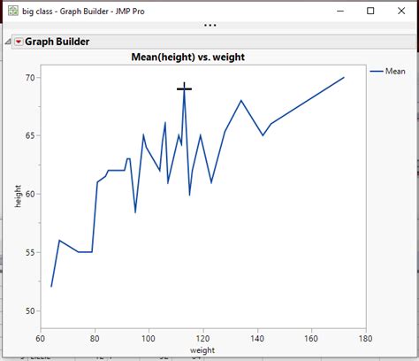 Solved Add Custom Marker At A Certain Point On A Line Graph Jmp User Community