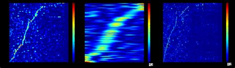 Kernels Of The First Convolutional Layer After Fourier Download