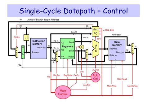 ppt single cycle processor design powerpoint presentation free