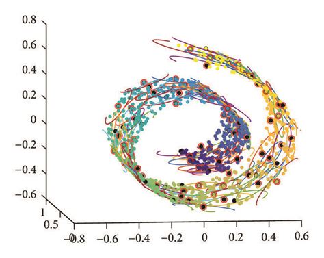 Comparison Of Rl Isomap With Robust Kernel Isomap For The Case Of Swiss Download Scientific