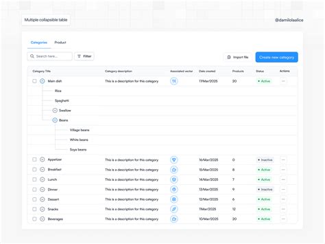 Collapsiblenested Tables By Damilola Bamgbelu On Dribbble