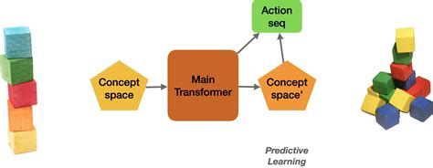 Unit 7 0 Artificial Brains — Deep Learning Course 0 1 Documentation