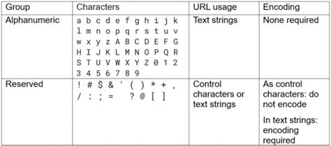 Customising Your Arcgis Experience With Url Parameters Resource Centre Esri Uk And Ireland