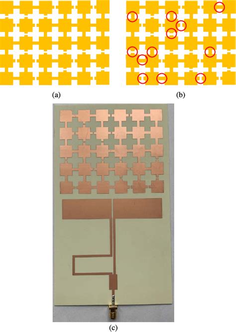 Figure From Pixel Antenna Optimization Based On Perturbation Sensitivity Analysis Semantic