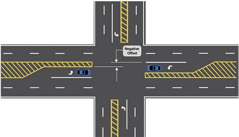 106 Left Turn Lanes At Non Signalized Intersections Safe Design