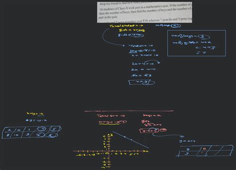 Students Of Class X Took Part In A Mathematics Quiz If The Number Of