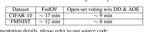 Table 8 From Towards Addressing Label Skews In One Shot Federated