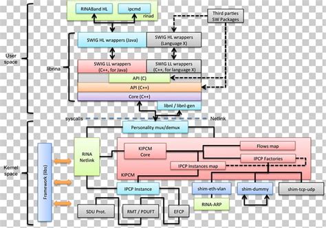 Computer Program User Space Linux Kernel Linux Kernel PNG Clipart Angle Area Computer