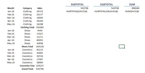 Formula Friday Sum Formula Not The Best Solution Try Subtotal How To Excel At Excel