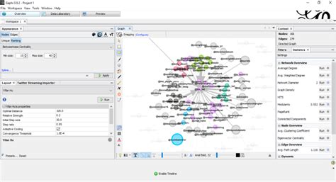 Gephi Analysis Michelles Blog