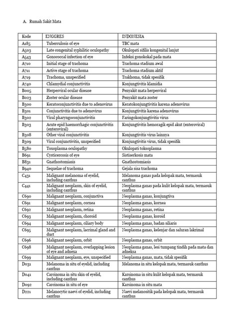 Rumah Sakit Mata Icd X Eng And Ind Konsul Pdf Cornea Glaucoma