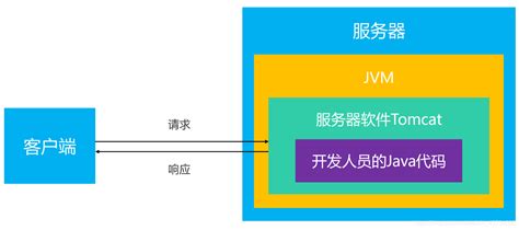 网络协议从入门到底层原理（1）基本概念、mac地址、ip地址、子网划分、超网 csdn博客