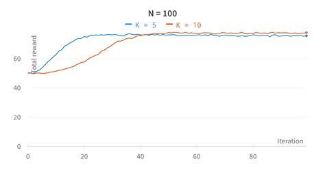 Github Bay3srl Squared Rl2 Fast Reinforcement Learning Via Slow Reinforcement Learning