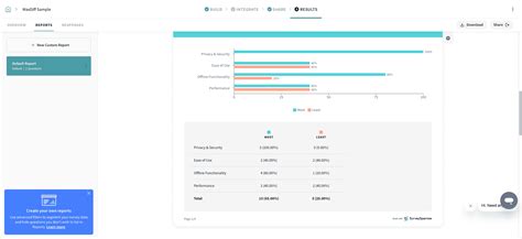 what is maxdiff analysis when to and not to use them