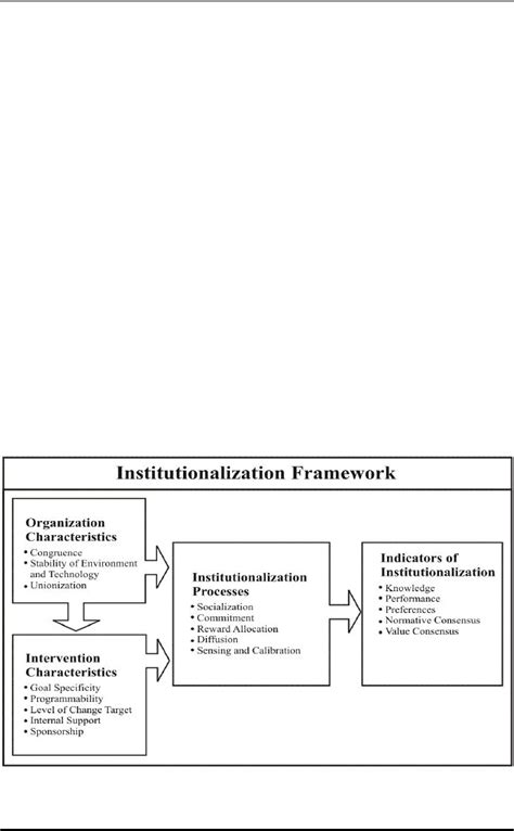 Evaluating And Institutionalizing Organization Development Interventions Organization