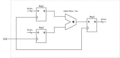 Constraining Multi Cycle Path In Synthesis Vlsi Tutorials