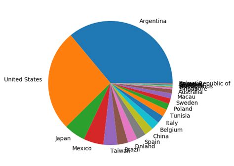 GitHub Edinburgh Genome Foundry Lala Earth Americas Analyze And Generate Reports Of Web
