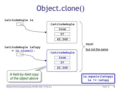 Objektorienterad Programmering D2 Förel Ppt Download