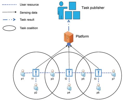 Overlapping Coalition Formation Game Via Multi Objective Optimization