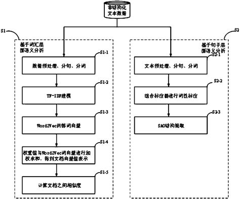 text semantic analysis method eureka patsnap