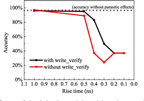 Figure 1 From Circuit Modeling For Rram Based Neuromorphic Chip