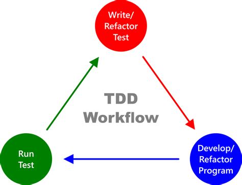 Tutorial Test Driven Development Tdd For A Calculator App In React
