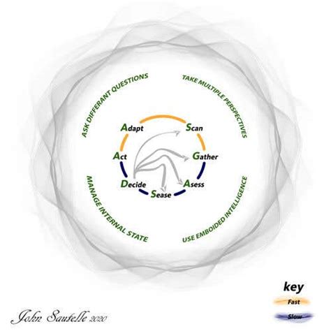 Entry By Amgadcoridoor For Create Decision Making Frameworks Freelancer
