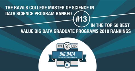Ms In Data Science Program Ranked In Top 15 In Us April 2018