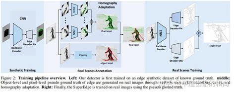 【论文笔记 边缘检测】superedge Towards A Generalization Model For Self
