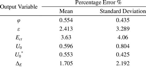 neural network percentile error of estimate download scientific diagram