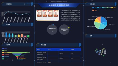基于大数据python Django家常菜推荐可视化系统源码lw部署讲解数据库ppt Csdn博客