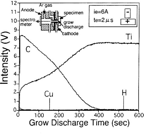 Figure 6 From Surface Modification Of Titanium Using Edm Process