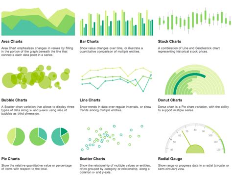 three axis chart line in matplotlib line chart alayneabrahams
