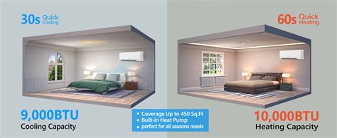 Rovsun 12000btu Wifi Enabled Mini Split Air Conditioner