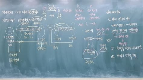 새교육과정 중2과학 마찰전기정전기유도 Youtube