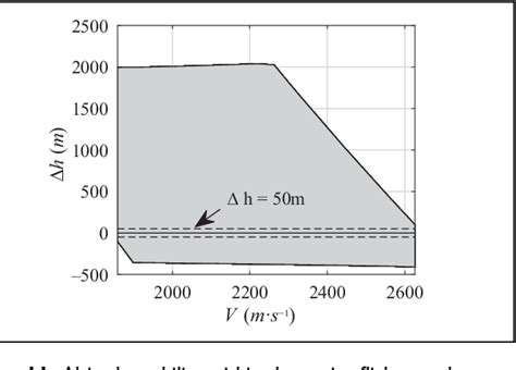 figure 1 from ascent trajectory tracking for an air breathing