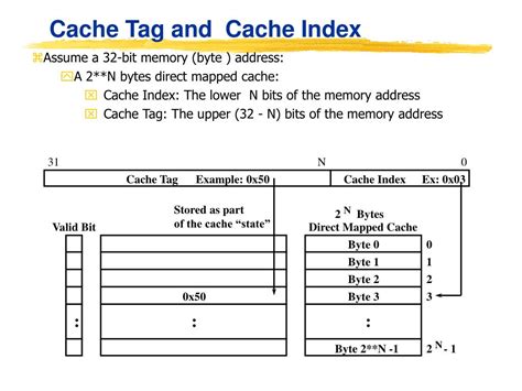 ppt ceng 450 computer systems and architecture lecture 16 powerpoint
