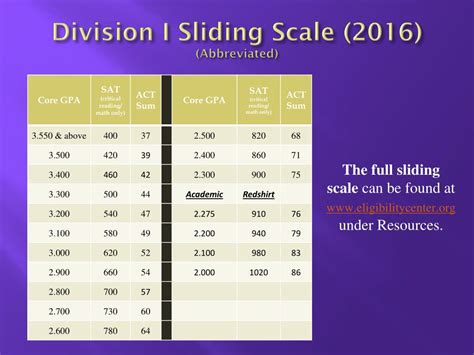 Sliding Scale