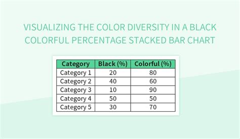 Visualizing The Color Diversity In A Black Colorful Percentage Stacked
