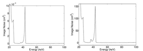 Consistencies Between The Simulated And The Theoretical Optimal Bin