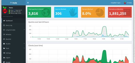 high memory usage help pi hole userspace