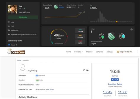 yogeswar reddy rachamallu on linkedin leetcode codechef